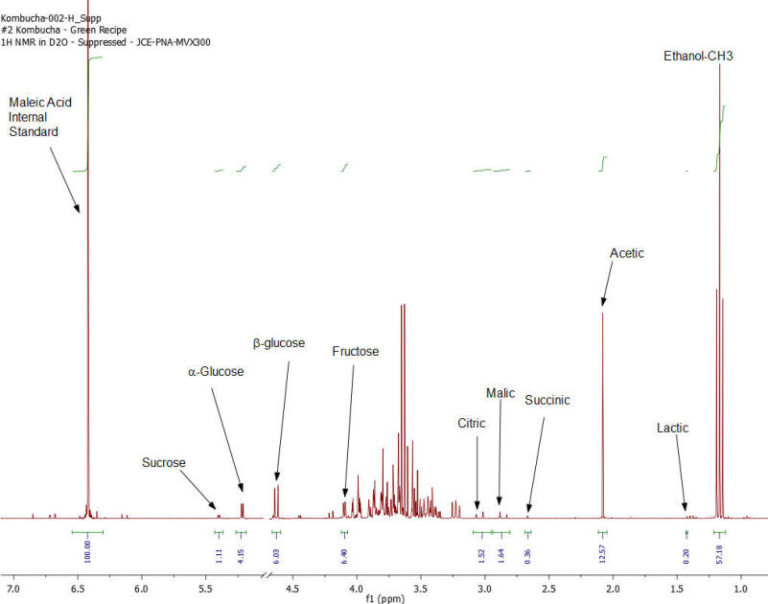 NMR Test Methods Archives - NMR Testing Laboratory