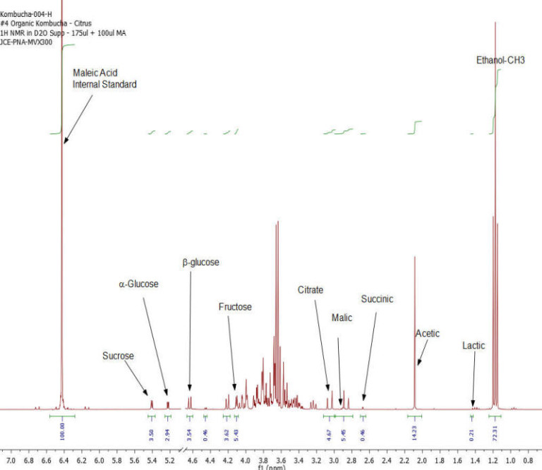 NMR Test Methods Archives - NMR Testing Laboratory