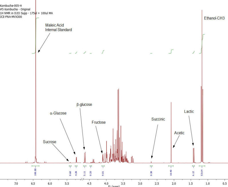 NMR Test Methods Archives - NMR Testing Laboratory