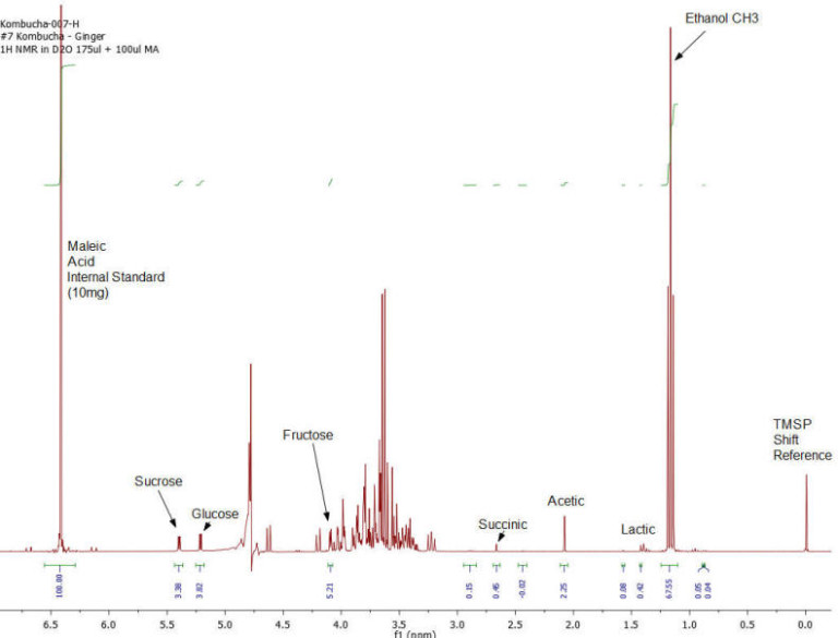NMR Test Methods Archives - NMR Testing Laboratory