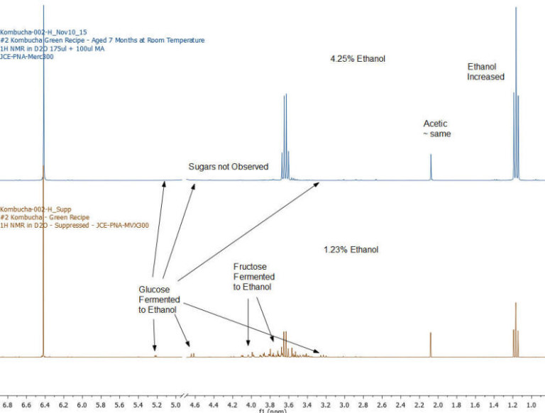 NMR Test Methods Archives - NMR Testing Laboratory