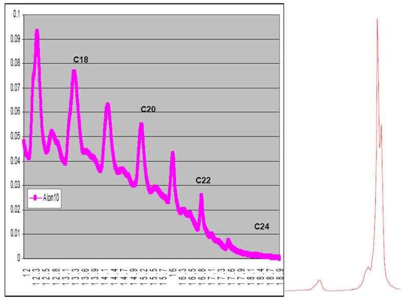 Diesel Production Control SimDis and NMR - NMR Testing Laboratory