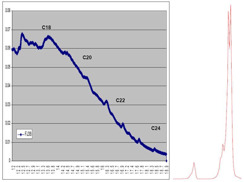 Diesel Production Control SimDis and NMR - NMR Testing Laboratory