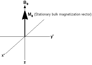 Principles of NMR - NMR Testing Laboratory