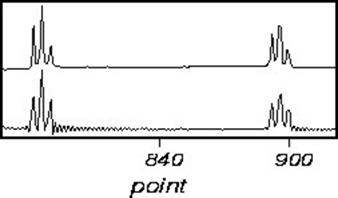 Principles of NMR - NMR Testing Laboratory