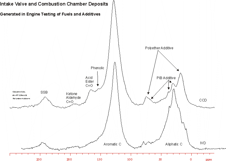 Solid State NMR - 13C Analysis Carbonaceous Materials - NMR Testing ...
