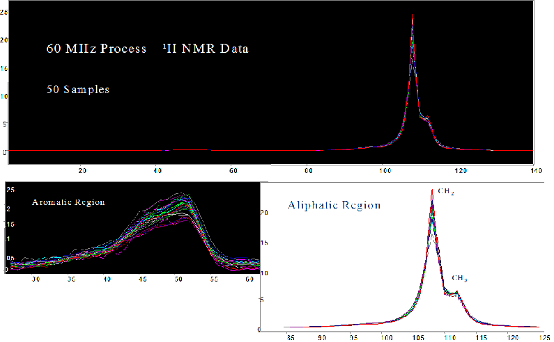 RCC Feedstreams - Physico Chemical Properties - NMR Correlations - NMR ...
